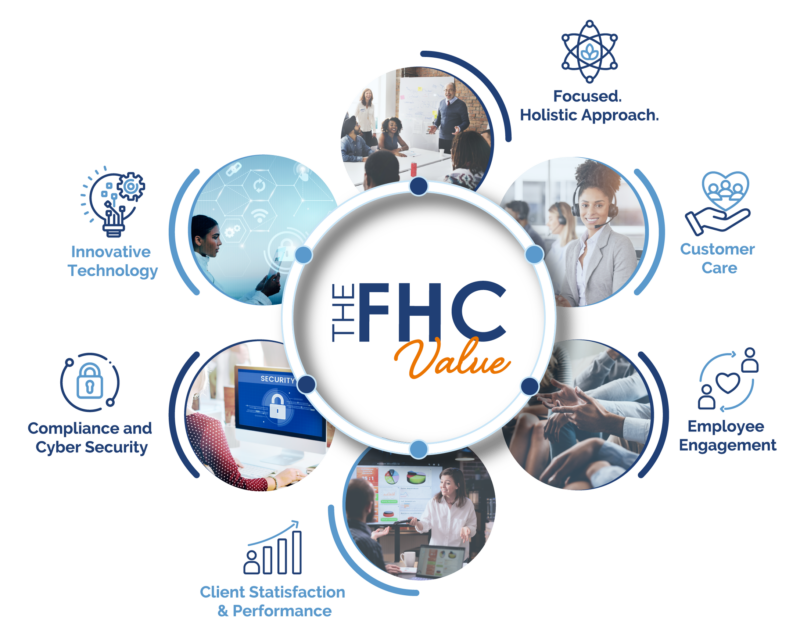Industries – FHC